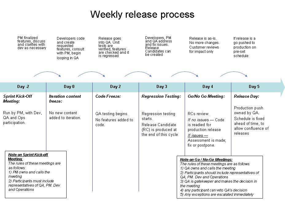 September 1, 2026 – Software Quality Assurance | LOS ALTOS SOFTWARE ...